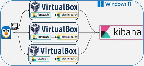 End To End Realtime Streaming Data Engineering Project Using Python Docker Airflow Spark