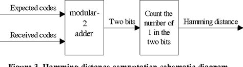 figure 3 from fpga design and implementation of a convolutional encoder