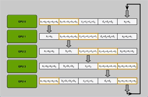 Distributed Data Parallel And Its Pytorch Example 棒棒生