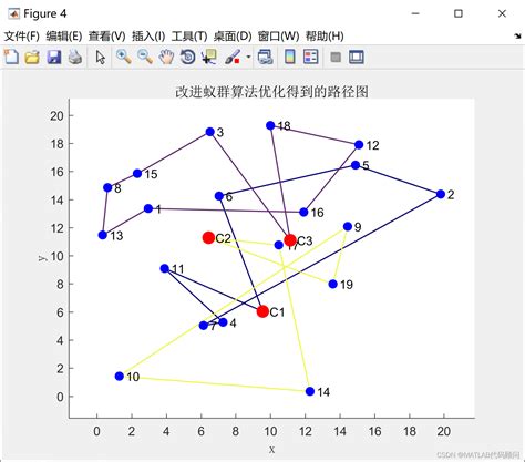 基于蚁群算法的纯电动车配送路径优化在时间窗约束和距离约束下的应用dorigo M Ant Colony Optimization Mit Press 20 Csdn博客