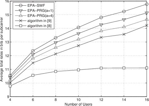 Figure 1 From A General Resource Allocation Algorithm With Fairness For