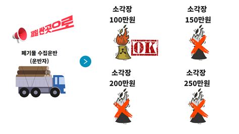 사업장 폐기물 처리방법 And 처리절차 비용은 얼마 폐기물처리업체 산업사업장 폐기물 처리 작업포트폴리오