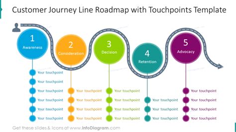 Customerexperience 2 Blog Creative Presentations Ideas