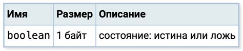 Основы Postgresql для начинающих от установки до первых запросов