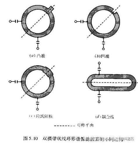无线通信中的微波谐振器与滤波器中的SIR结构介绍 知乎