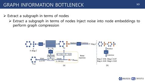 conditional graph information bottleneck for molecular relational