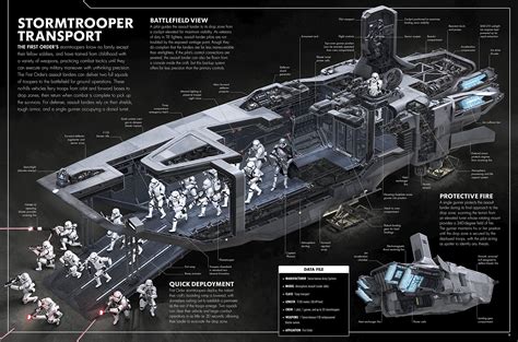Star Wars Incredible Cross Section Imperial Navy Euqosa
