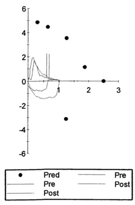 Case 8 Pulmonary Function Testing Clinical Respiratory Diseases Critical Care Medicine