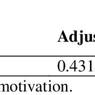 Coefficient Of Determination R Download Scientific Diagram