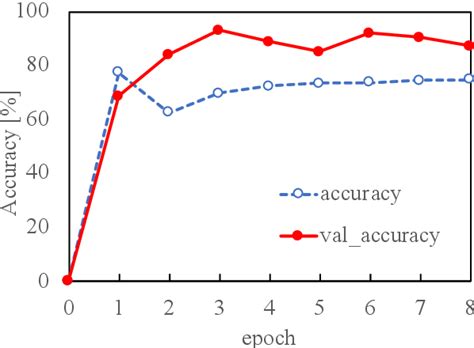 Figure 1 From Autonomous Drone Based Pollination System Using Ai Classifier To Replace Bees For
