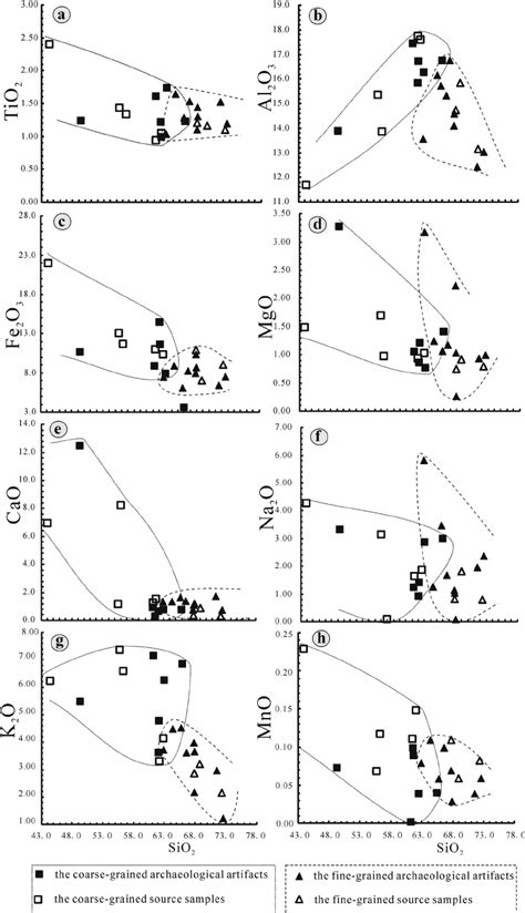 A E G Xrf Main Element Comparison Diagrams Of Two Types Of Download Scientific Diagram