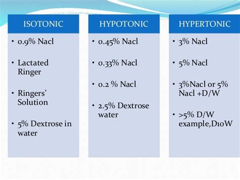 Iv Fluids Types Of Iv Fliuds