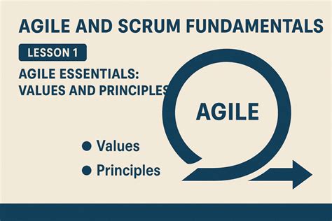 Online Course Agile And Scrum Fundamentals