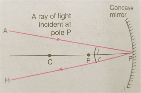 Rules For Obtaining Image Formed By Concave Mirrors Param Himalaya