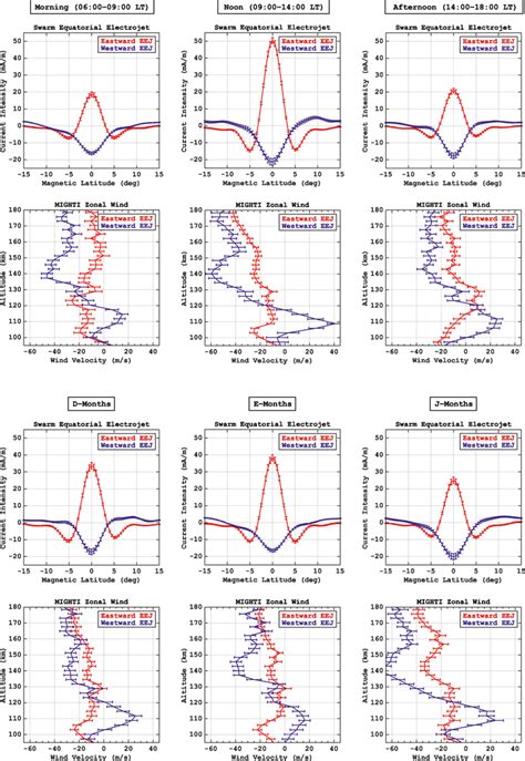 top two rows similar to the top two rows of figure 2 but for the