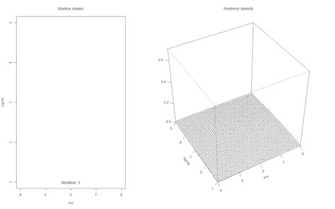 Doing Bayesian Data Analysis Visualization Of Metropolis With Rejected Proposals