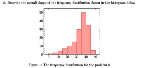 Solved 8 Describe The Overall Shape Of The Frequency Distribution