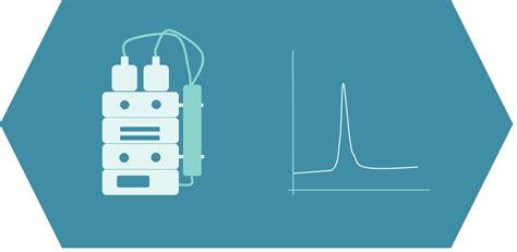 Peptide Purification Method Development Sb Peptide