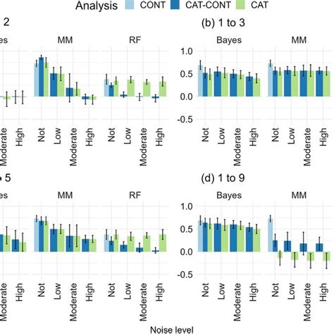 Heritability Estimated By Different Methods Bayesian Ordinal And Download Scientific Diagram