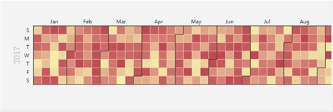 Echarts 教程 实例:实现日历图 闪电教程jsrun Echarts 教程 实例:实现日历图 闪电教程jsrun