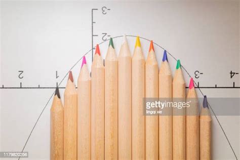 Forms Of Quadratic Function 9th Grade Quiz Quizizz