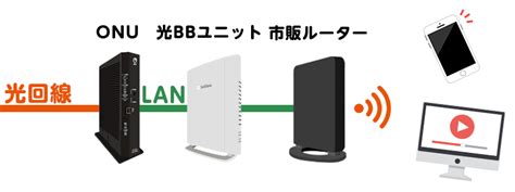 ソフトバンク光で光bbユニットをレンタルするべき3つのケース