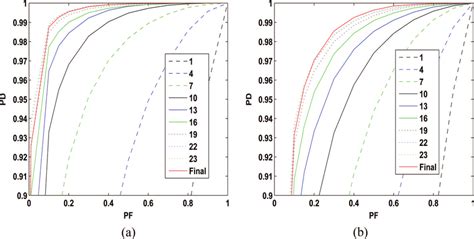 Color Online Application Of The Proposed Multiscale Glrt Technique