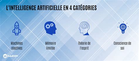 Chat Gpt And Ia Textuelle Définitions Limites Et éthique Zaacom