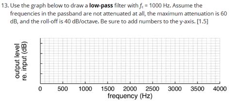 Solved You Use A Fourier Transform To Plot A Spectrum Chegg