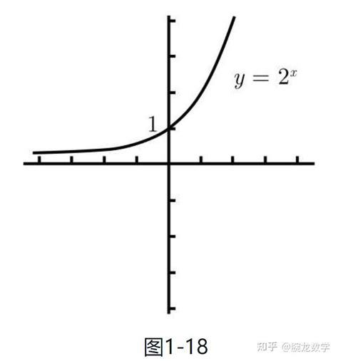 普林斯顿微积分读本笔记 函数图像和直线3 知乎