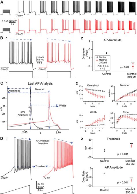 Recorded Traces Of Stimuli Eliciting Ap Affected By Extracellular Download Scientific Diagram