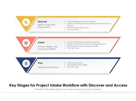 Key Stages For Project Intake Workflow With Discover And Access Ppt