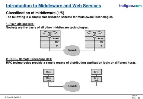 communication middleware