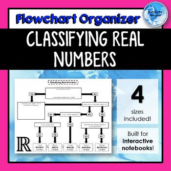 Real Numbers Flowchart File Real Numbers Svg Wikimedia Commons