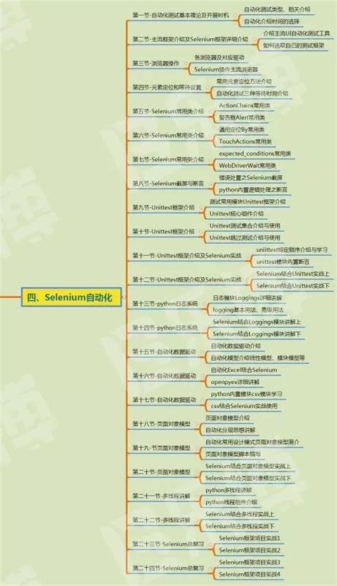 自动化测试学习路线 Nykuo 博客园