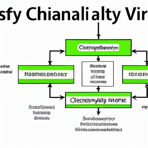 What Is Supply Chain Visibility Benefits And Strategies For Achieving It The Enlightened Mindset