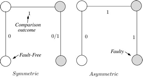 Comparison Invalidation Rules Download Scientific Diagram