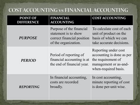 Difference Between Financialaccounting And Cost Accounting PPTX