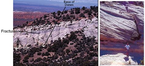 Fracture Detection Using 3d Seismic Azimuthal Avo Canadian Society Of Exploration Geophysicists