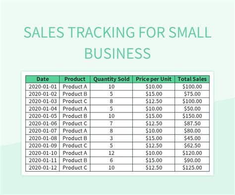 Fruit Sales Analysis Chart Excel Template And Google Sheets File For Free Download Slidesdocs