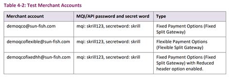 Payment Gateway How To Integrate Moneybookers In Web Application In Php Stack Overflow