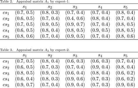 Table 3 From New Fuzzy Madm Approach For The Temporary Logistics Hubs Selection Preferences