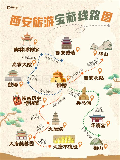 西安旅游图文封面 创意手绘西安旅游宝藏线路图小红书封面 免费下载 配图（1242像素） 千图网
