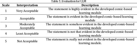 Table 1 From Development And Validation Of Comic Based Learning Module