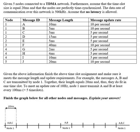 Solved Given 5 Nodes Connected To A TDMA Network Chegg