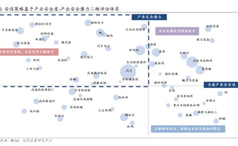 新加坡重要国有企业 行业研究数据 小牛行研