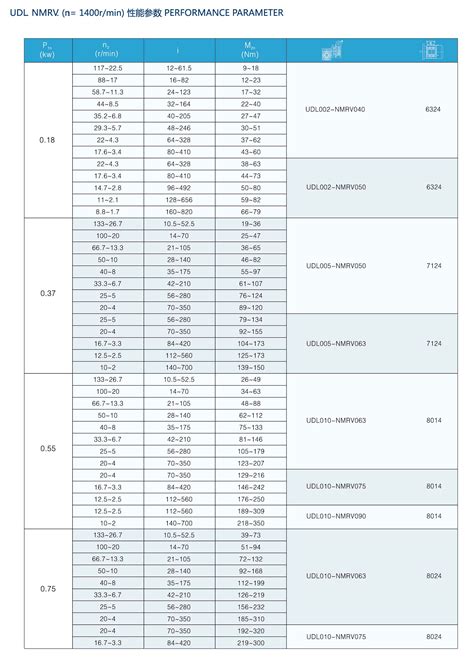 UDL Stepless Speed Variator Mechanical Speed Variator TQG