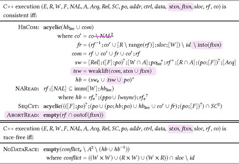 figure 12 from the semantics of transactions and weak memory in x86