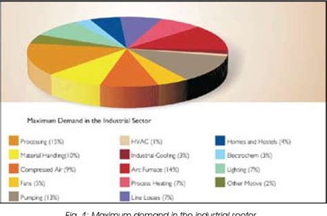 Figure 1 From Optimising Compressor Control Strategies For Maximum Energy Savings Semantic Scholar