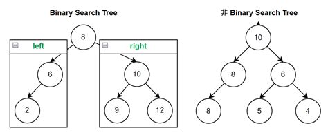 Tree Justnote